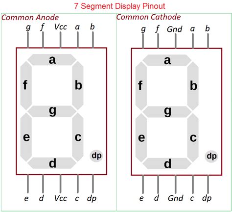 Esp32 S3 7 Segment Display 1 Digit With Arduino Ide Oceanlabz
