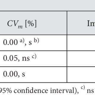 ANOVA Summary Through P Value Analysis Download Scientific Diagram