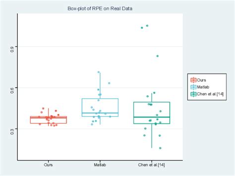 Learning Based Framework For Camera Calibration With Distortion