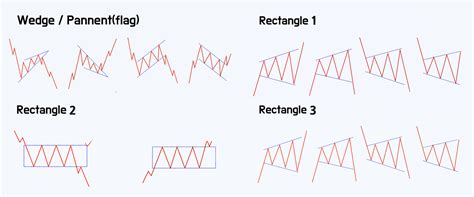 차트 기술분석 실전 매매 기법 Part3 패턴을 활용한 필승 매매 전략 강의 인베스트 크립토 인프런