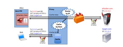 全双工通信的 WebSocket