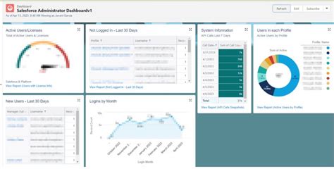 Jovani Garcia On Linkedin Salesforce Salesforcemilitary Salesforcecommunity Awesomeadmins
