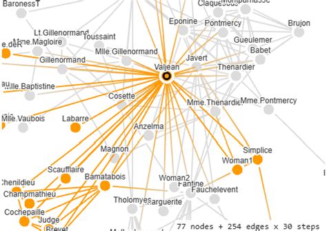 Force Directed Graphs SecureCyber