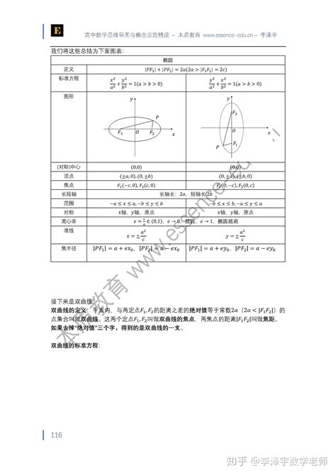 高中数学思维导图与概念定理总结 11 圆锥曲线 知乎