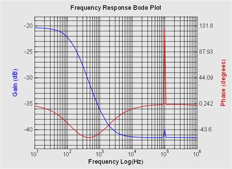Rohde And Schwarz Mxo4 Scope Frequency Response Analyser Element14 Community