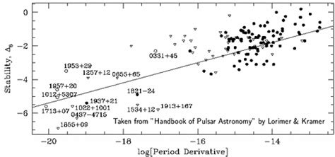 Handbook Of Pulsar Astronomy