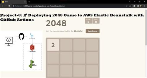 Dhananjay Kulkarni On Linkedin Deploying A Dockerize Application On