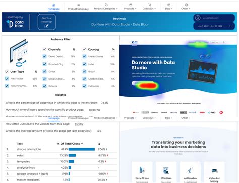 Ecommerce Heat Map Data Bloo