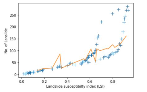 MLE Without Intercept Download Scientific Diagram