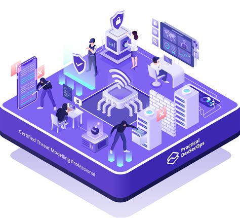 5 Best Threat Modeling Methodologies Ciso2cisocom And Cyber Security Group