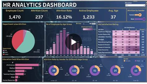 Tableau Dataanalytics Hranalytics Dashboarddesign Datavisualization… Pradheep Shanmugam