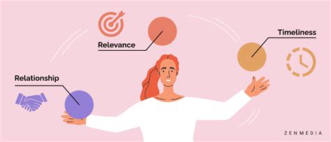 How The Instagram Algorithm Works In 2022 7 Algorithm Hacks Zen Media