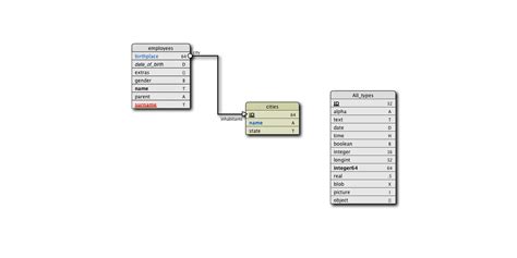 4d Component GitHub Topics GitHub