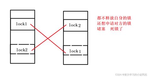 Linux 线程互斥和死锁死锁和互斥进程 Csdn博客