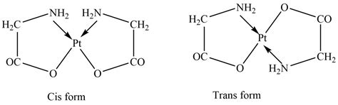 Coordination Compounds And Their Isomers With Identification