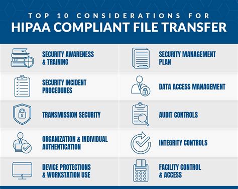 Top Considerations For HIPAA Compliant File Transfer Atlantic Net Top Considerations For HIPAA Compliant File Transfer Atlantic Net