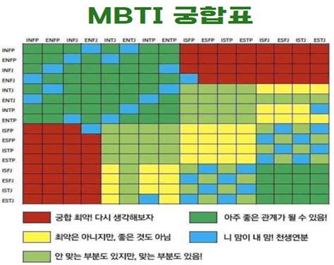 Mbti 궁합 Test 유형 총정리 엠비티아이 검사 키미트리 블로그