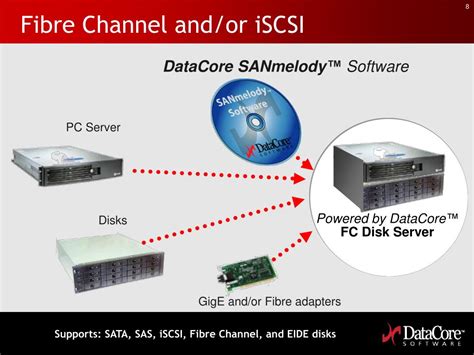Ppt Datacore ™ Sanmelody Software Introduction Powerpoint