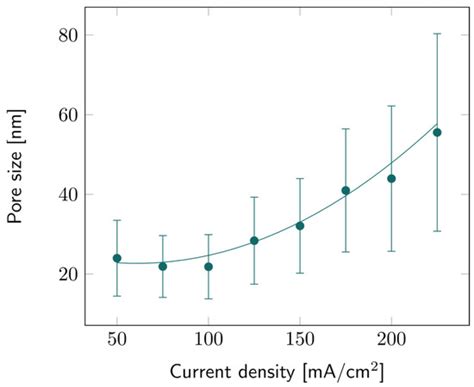 Biosensors An Open Access Journal From Mdpi