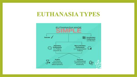 Medical Research Unitiii Euthanasia Coi Confidentiality Research