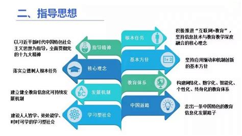 重磅 一张图看懂教育信息化2 0行动计划 微助教精彩课堂好帮手