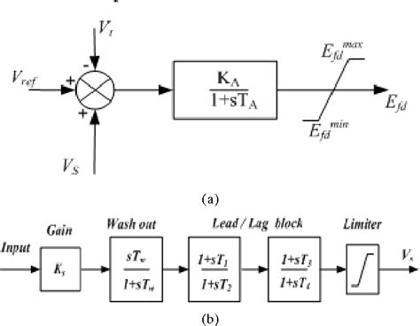 Figure 1 From Design And Performance Analysis Of Genetic Based Pid Pss With Svc In A Multi