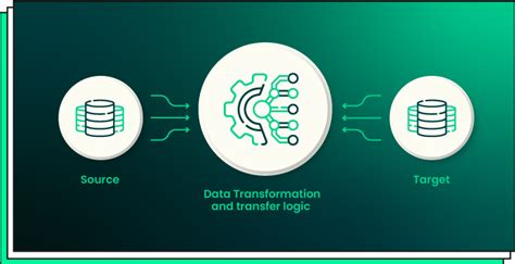 Best Practices In Data Migration Testing Basic Checklist