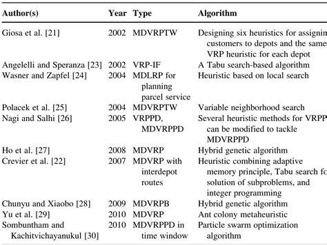 Mdvrp Multidepot Vrp Mdvrppd Mdvrp With Pickup And