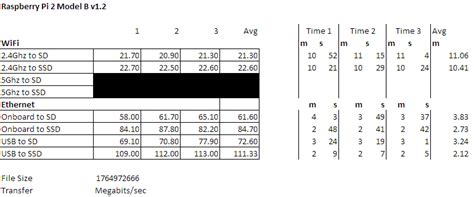 A Comprehensive Raspberry Pi Model B Plus Benchmark Element Community