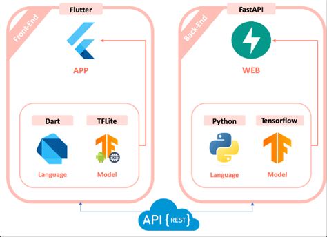 Github Jaewonetest Backend