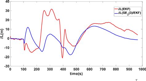 Figure 19 From An Improved Initial Alignment Method Based On Se23ekf