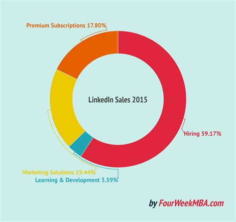 Everything You Need To Know About Linkedin Feed Algorithm And How To