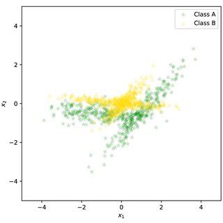 Example Dataset For Demonstrating The Variants Of The Algorithm Download Scientific Diagram