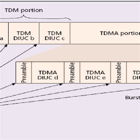 detailed downlink subframe structure ieee communication magazine 2002 download scientific