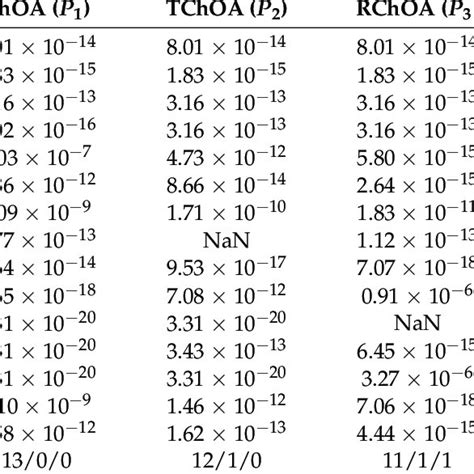Wilcoxon Rank Sum Test Results Download Scientific Diagram