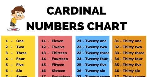 Cardinal Numbers How To Use Cardinal Numbers With Chart And Examples Love English
