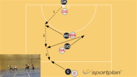 Backline Stack Set Plays Netball Drills Netball Sportplan