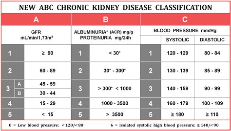 Ckd Classification