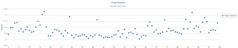Performance Tuning Why Is My Solution To Pe 5 So Slow Mathematica