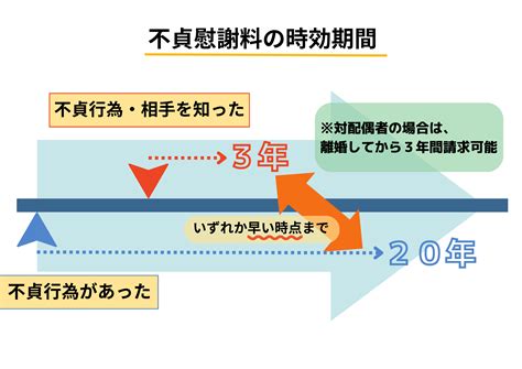 不貞行為の慰謝料請求に時効はある？起算点はいつから？請求可能な期間とは｜不倫・浮気の慰謝料に強い弁護士法人東京スタートアップ法律事務所