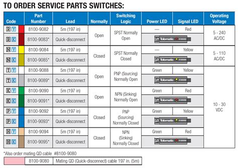 Sensor Switch Cross Reference At Terry Haskell Blog