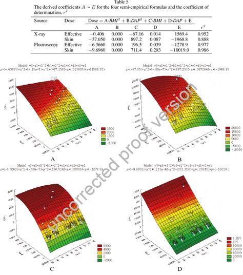 Plot Of The Expectation Values Predicted Via The Semi Empirical Download Scientific Diagram