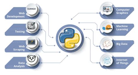 Introduction To Python What Is Python Myprograming