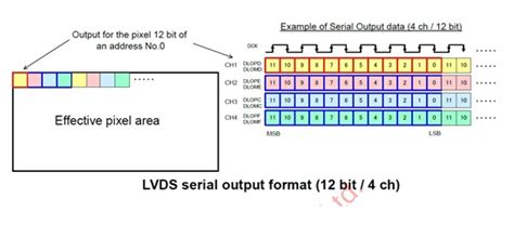 DS CR LVDS解Parallel之后的输出中 bit怎么用会用到哪些 数据转换器论坛 数据转换器 E E 设计支持