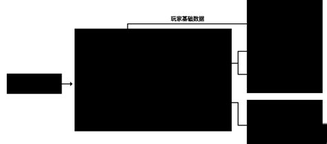 云数据库 Memcached 数据库存储 数据库缓存 腾讯云