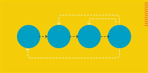 Build Scrum One Pager Docs Blog Shift