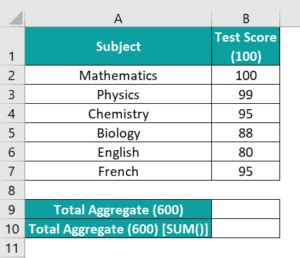 Equations In Excel How To Use With Step By Step Examples