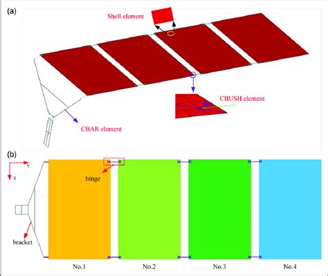 a finite element model of solar array b schematic diagram of solar