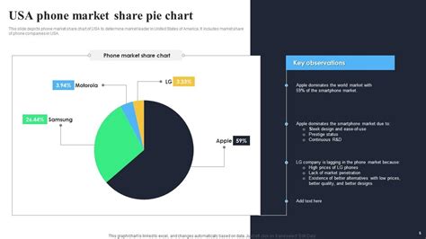 Pie Chart Powerpoint Ppt Template Bundles Ppt Sample