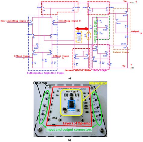 A Memristor Based Opamp Circuit B Experimental Setup Of Download Scientific Diagram